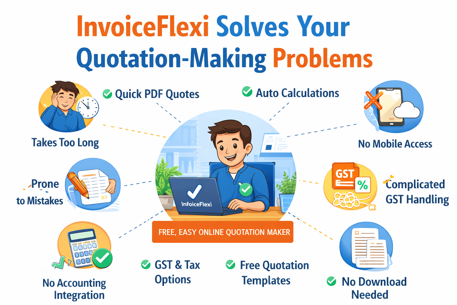 Your Free Guide to Professional Quotes How to Use an Online Quotation ...